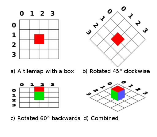 Isometricprojection